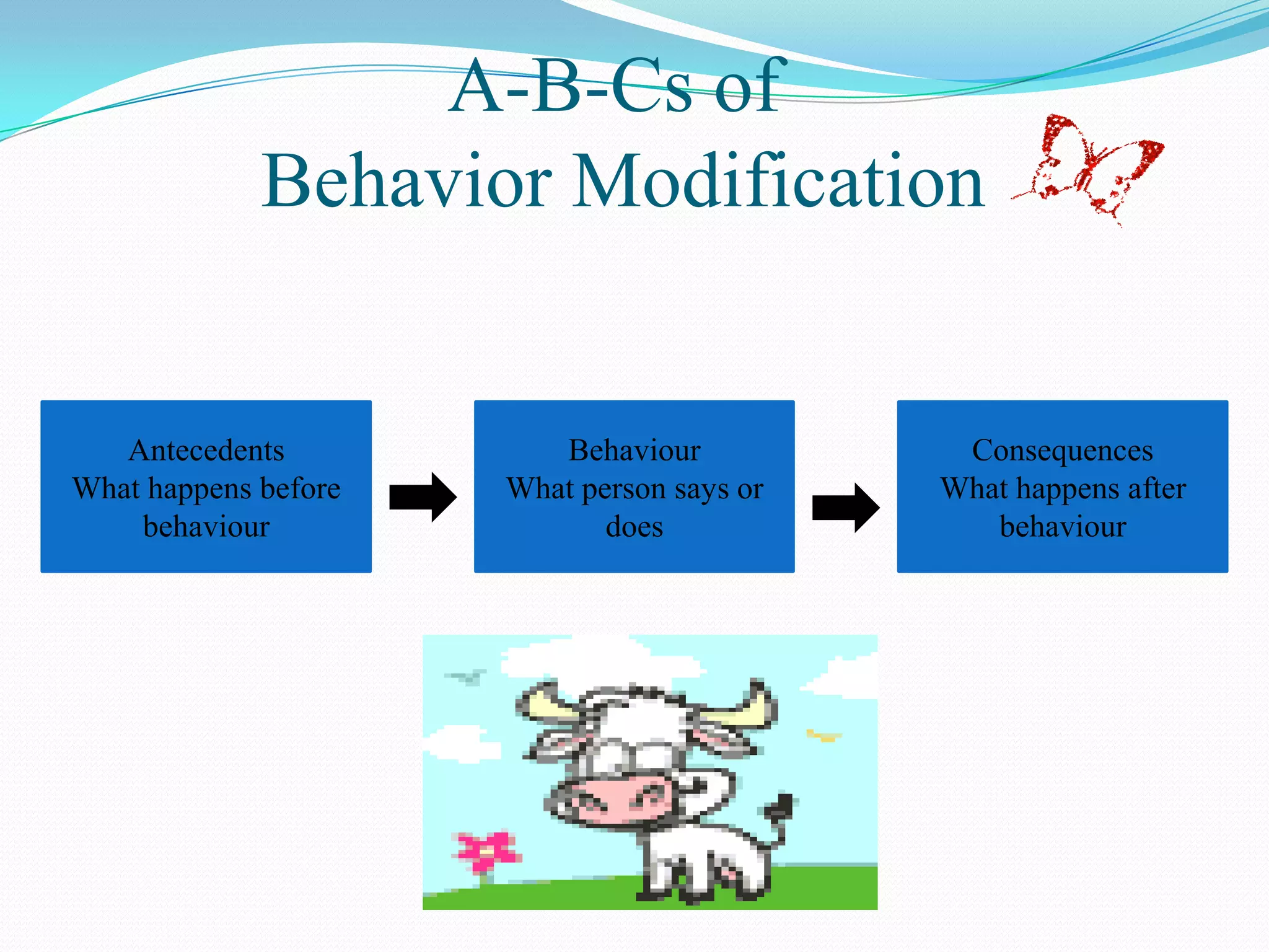 Organizational Behavior- Behavior Modifications | PPTX
