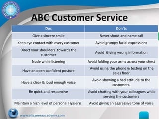 Aljazeera Organizational Behavior | PPTX