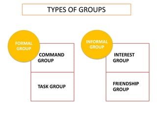 Organizational Behavior-Foundations of Group Behavior | PPT