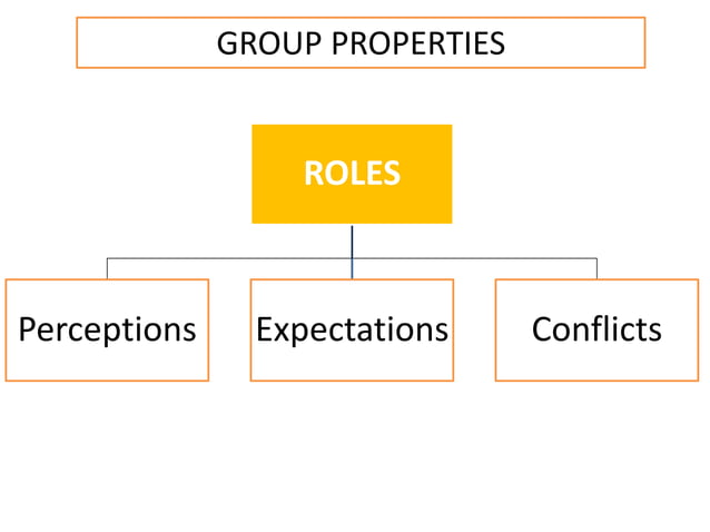Organizational Behavior-Foundations of Group Behavior | PPT