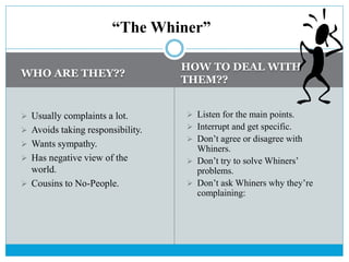 Types of difficult people in oragansization | PPTX