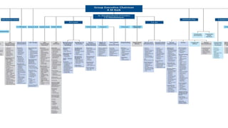 Presentation on LARSEN AND TOUBRO INFOTECH | PPTX