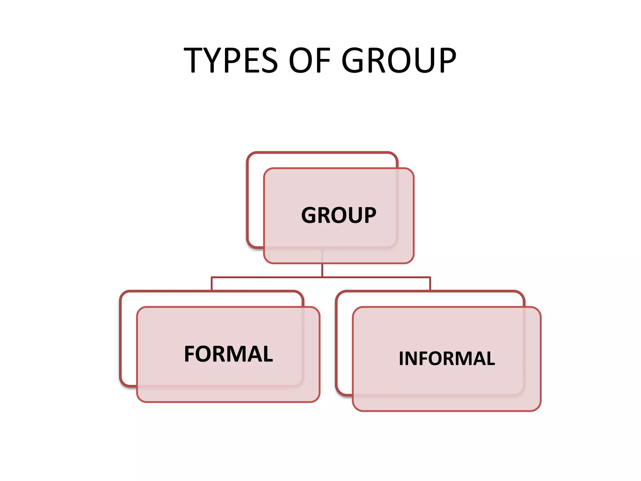 GROUP AND GROUP DYNAMICS | PPT