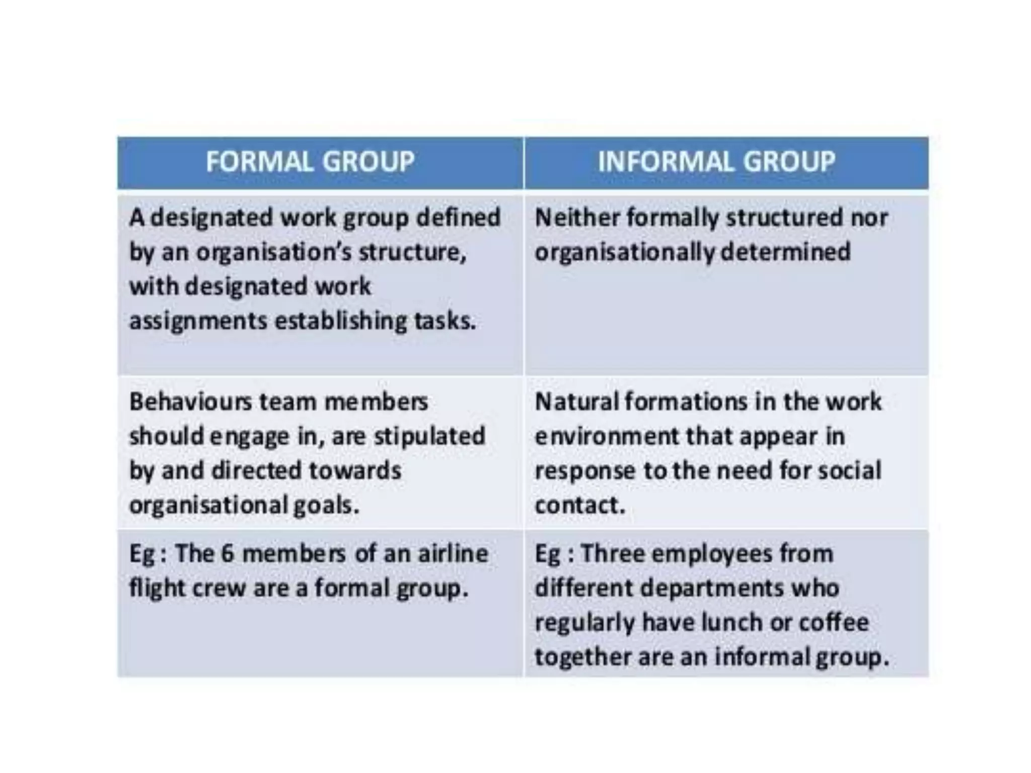 GROUP AND GROUP DYNAMICS | PPT