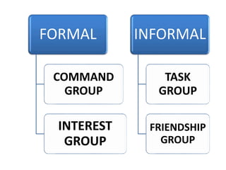 GROUP AND GROUP DYNAMICS | PPTX
