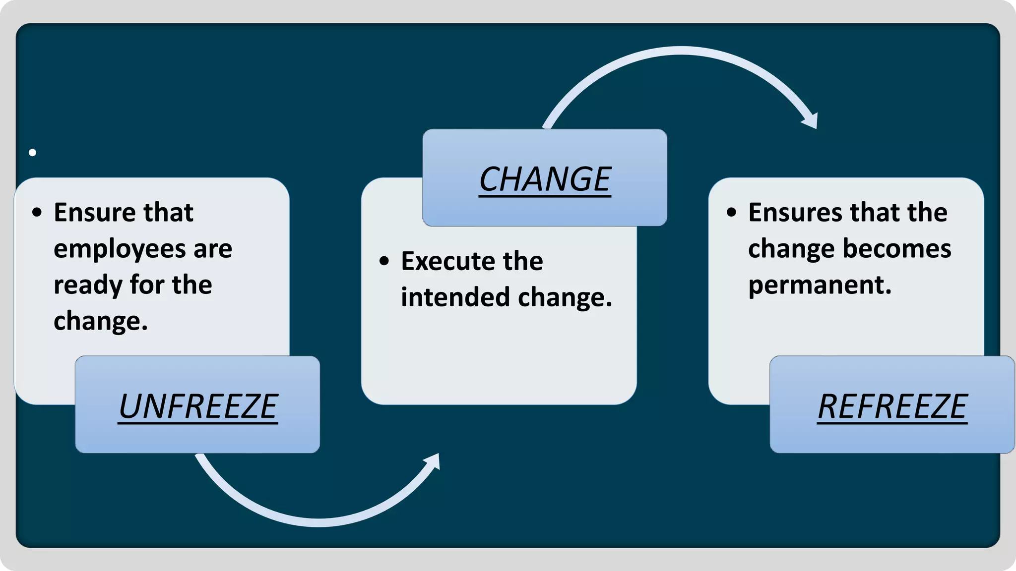 Lewin's Three Stage Model | PPTX
