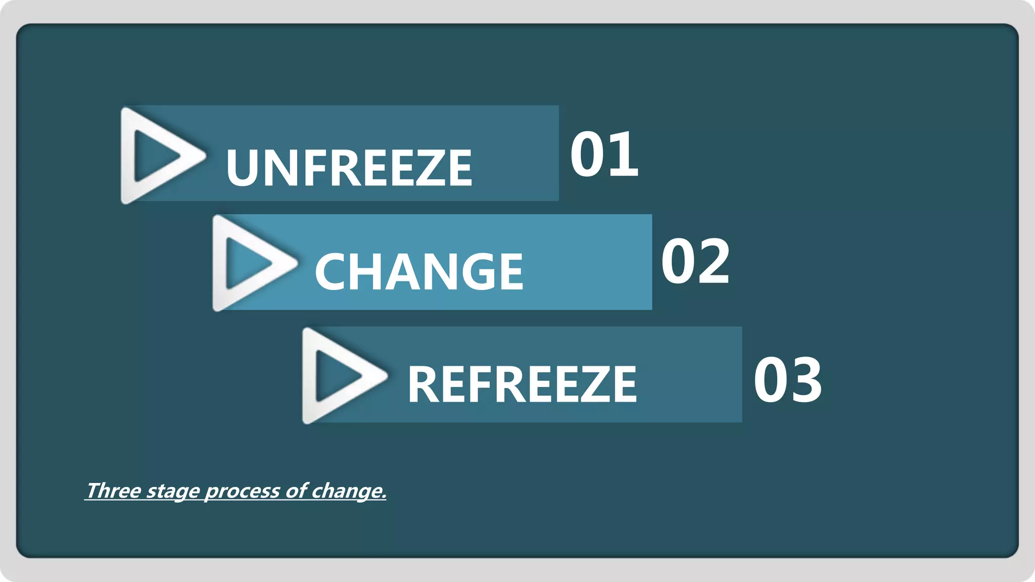 Lewin's Three Stage Model | PPTX