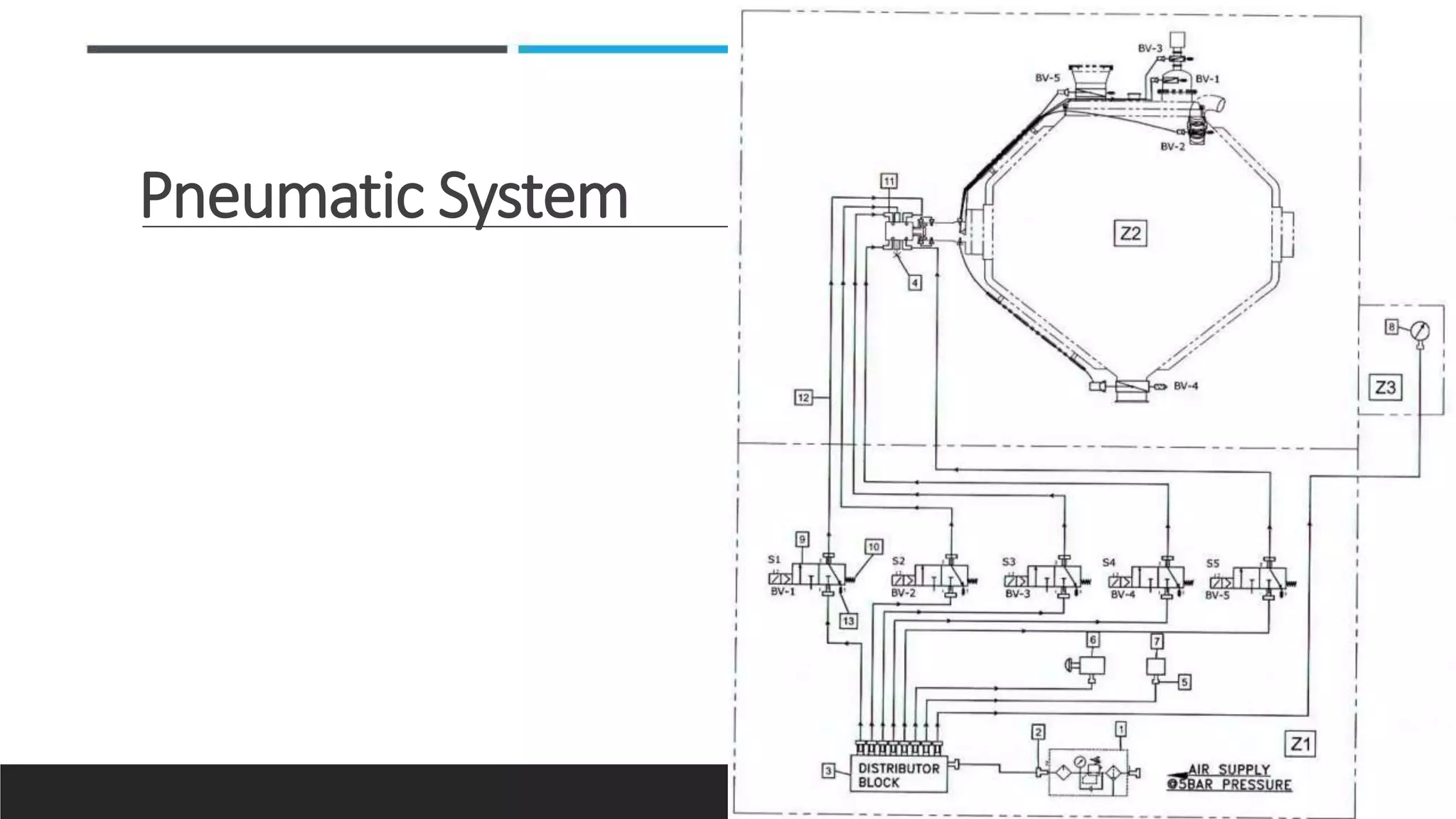 OB Octagonal Blender | PPSX