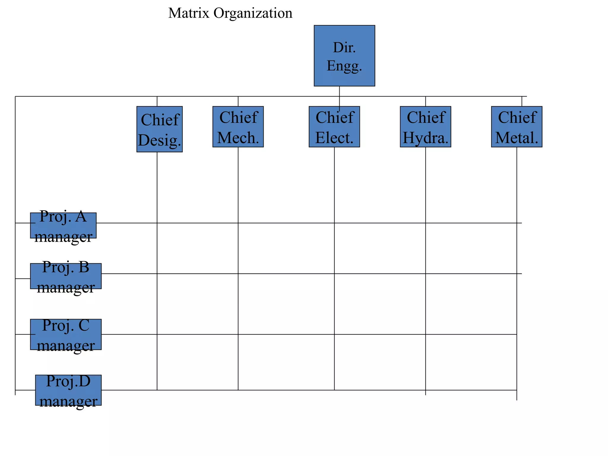 Organisation theory | PPT | Business Administration | Business