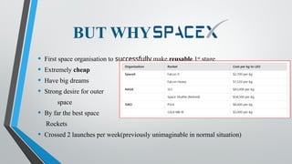 spaceX_organisation_behaviour_and_its_sucess.pptx
