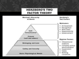 Motivation and its theories | PPTX