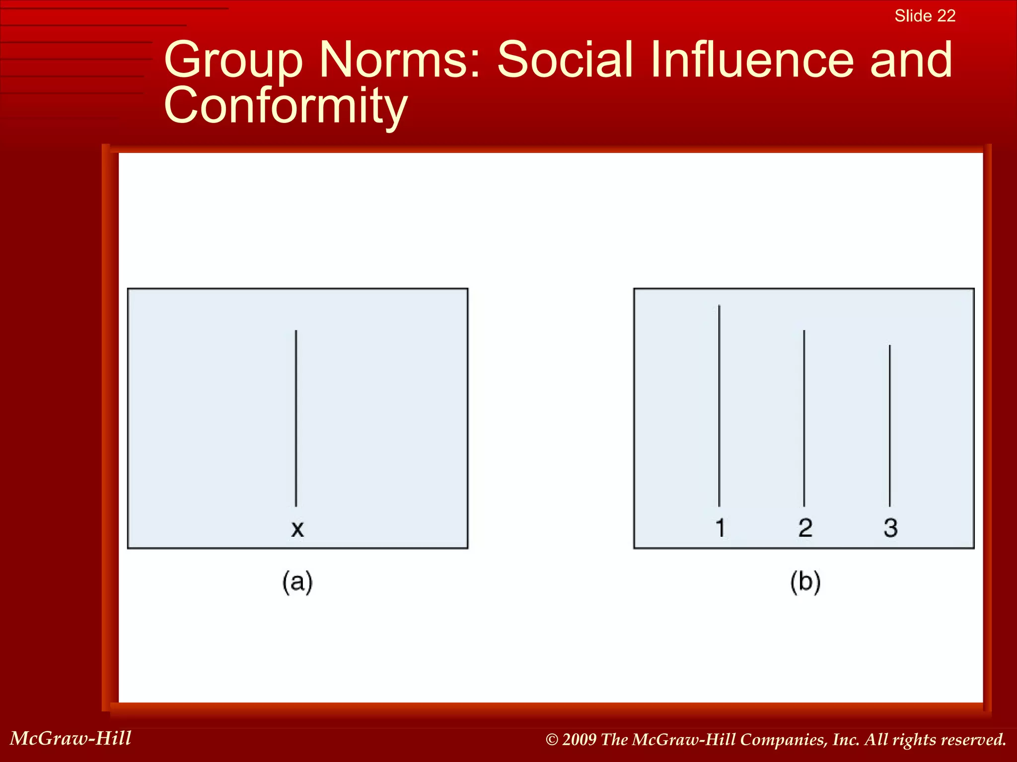 Leadership and social influence processes | PPT