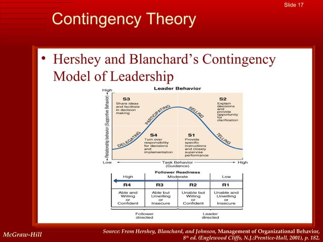 Leadership and social influence processes | PPT