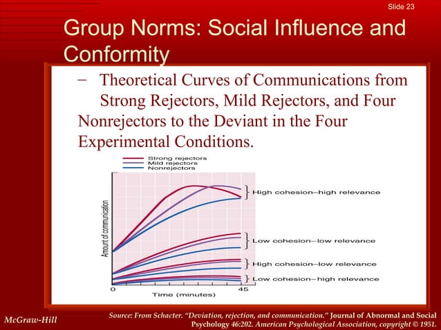 Leadership and social influence processes | PPT | Free Download