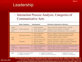 Leadership and social influence processes | PPT