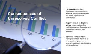 organisation behavior presentation nift c | PPT