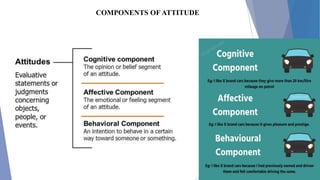 Organisation Behaviour - Attitude and its Components | PPTX