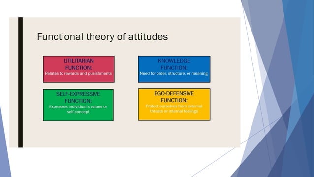 Organisation Behaviour - Attitude and its Components | PPTX