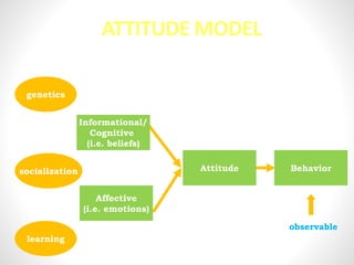 Ob attitude rk | PPT