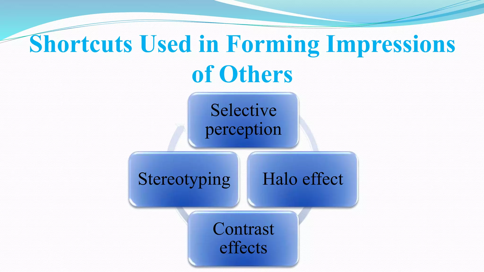 Attribution Theory ppt | PPTX