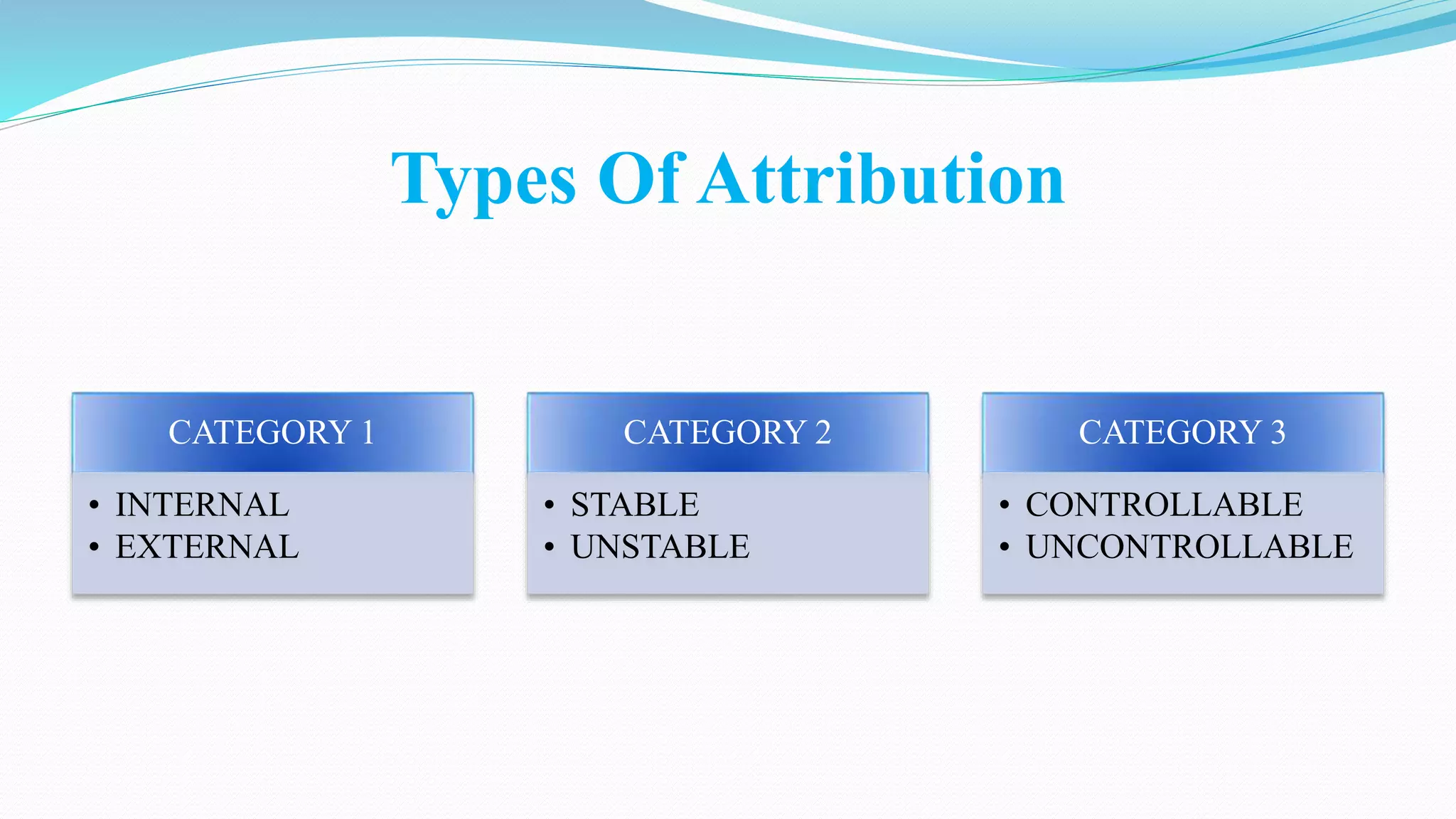 Attribution Theory ppt | PPTX