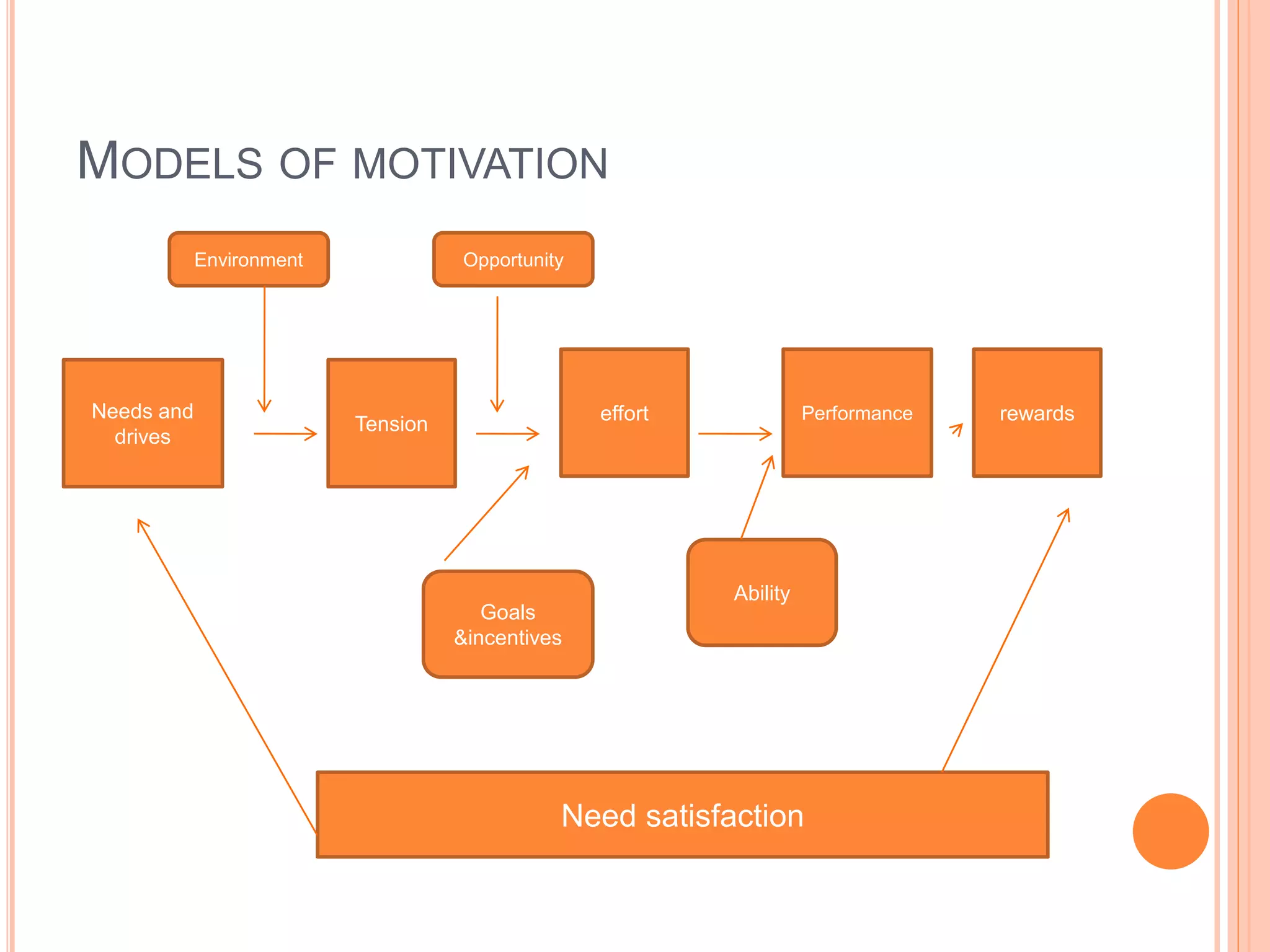 OB -Chapter-4 -Power Point.pptx | Free Download