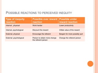 OB -Chapter-4 -Power Point.pptx