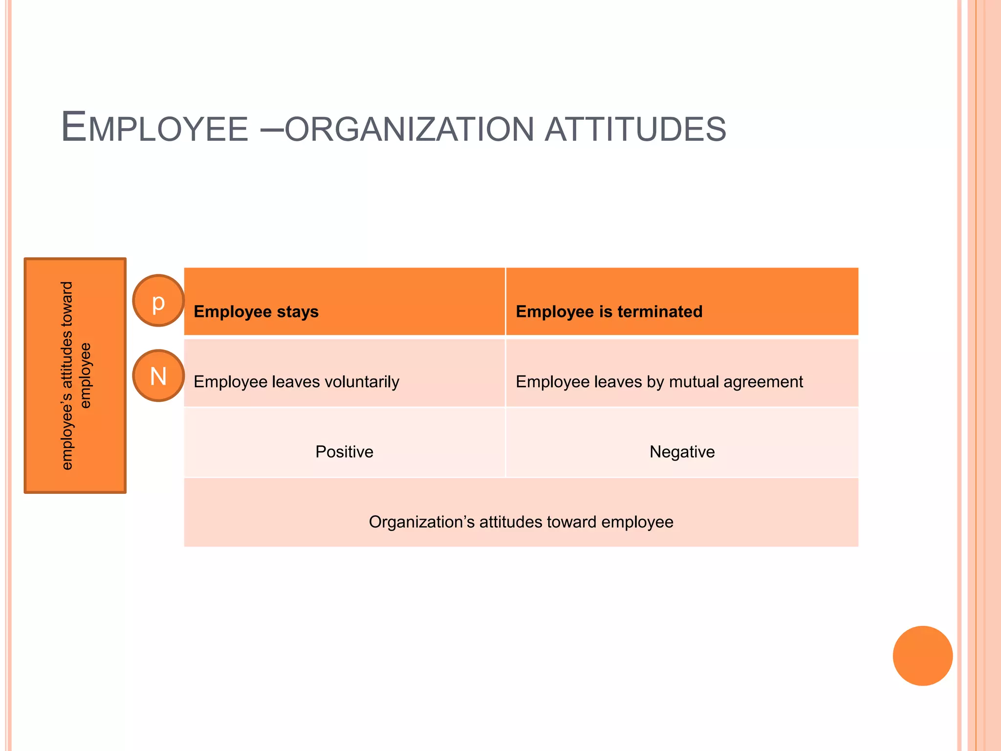 OB-CHAPTER-6 -PPT- Employee Attitudes and Their Effects.pptx