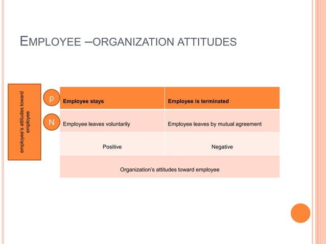 OB-CHAPTER-6 -PPT- Employee Attitudes and Their Effects.pptx | Human ...