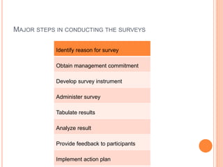 OB-CHAPTER-6 -PPT- Employee Attitudes and Their Effects.pptx