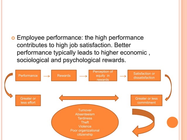 OB-CHAPTER-6 -PPT- Employee Attitudes and Their Effects.pptx | Human Resources | Business