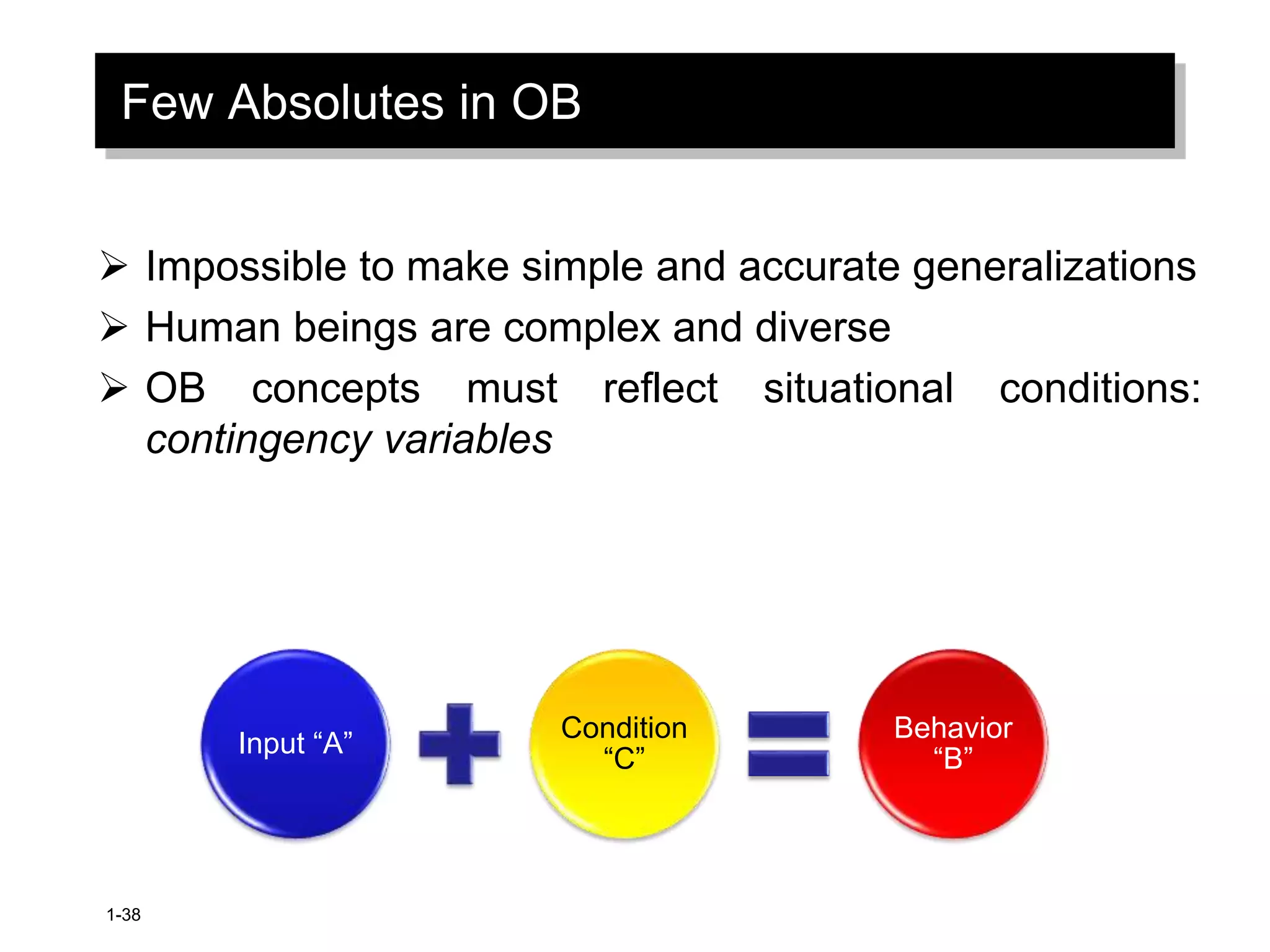 Evolution of Management Thoughts and OB | PPTX
