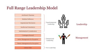 OB -Leadership Leadership Leadership Leadership Leadership | PPTX