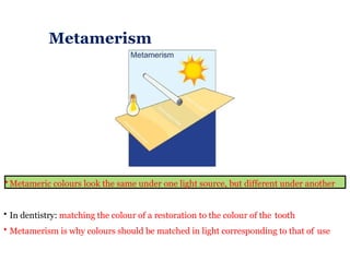 OB-DM004 Physical Properties III - Optical, Thermal, Electrical and ...