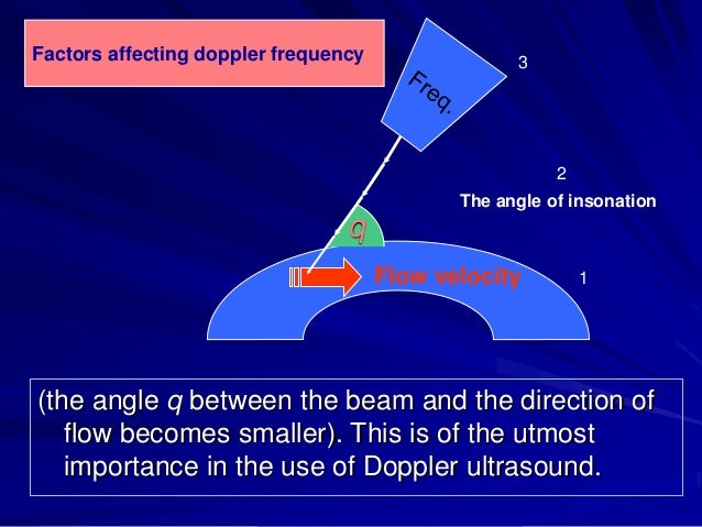 Obstetrics Doppler Ultrasound