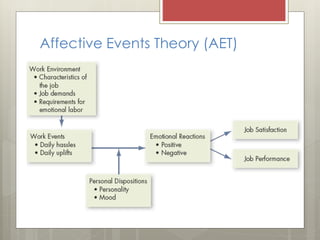 Emotional intelligence | PPT