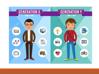 Employee Engagement and Challenges for Younger Generation | PPT