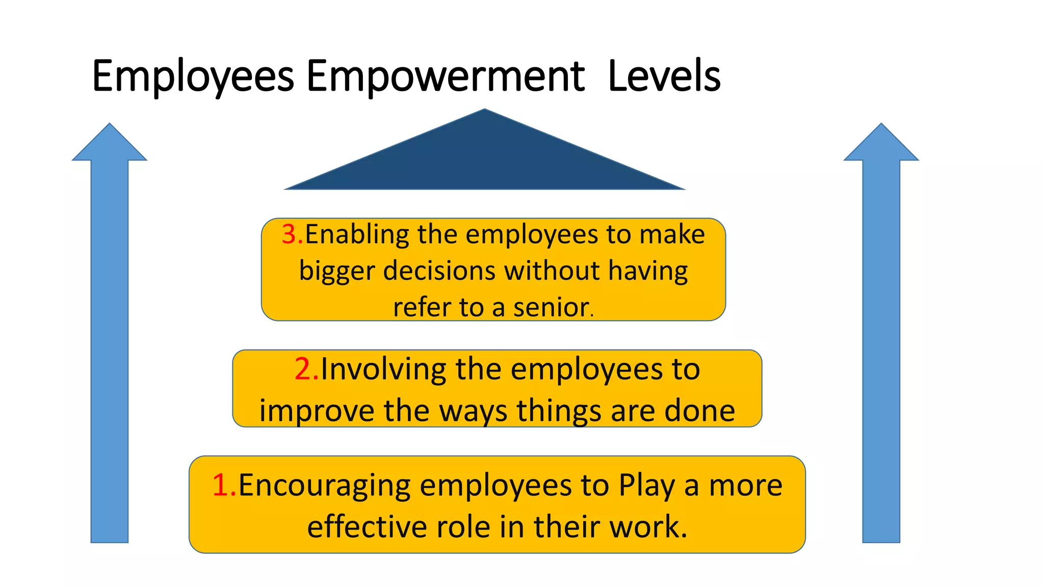 Employees empowerment.pdf