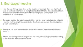 Organisation Behavior groups and teams | PPTX