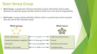 Organisation Behavior groups and teams | PPTX