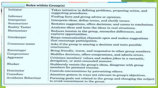 Organisation Behavior groups and teams | PPTX