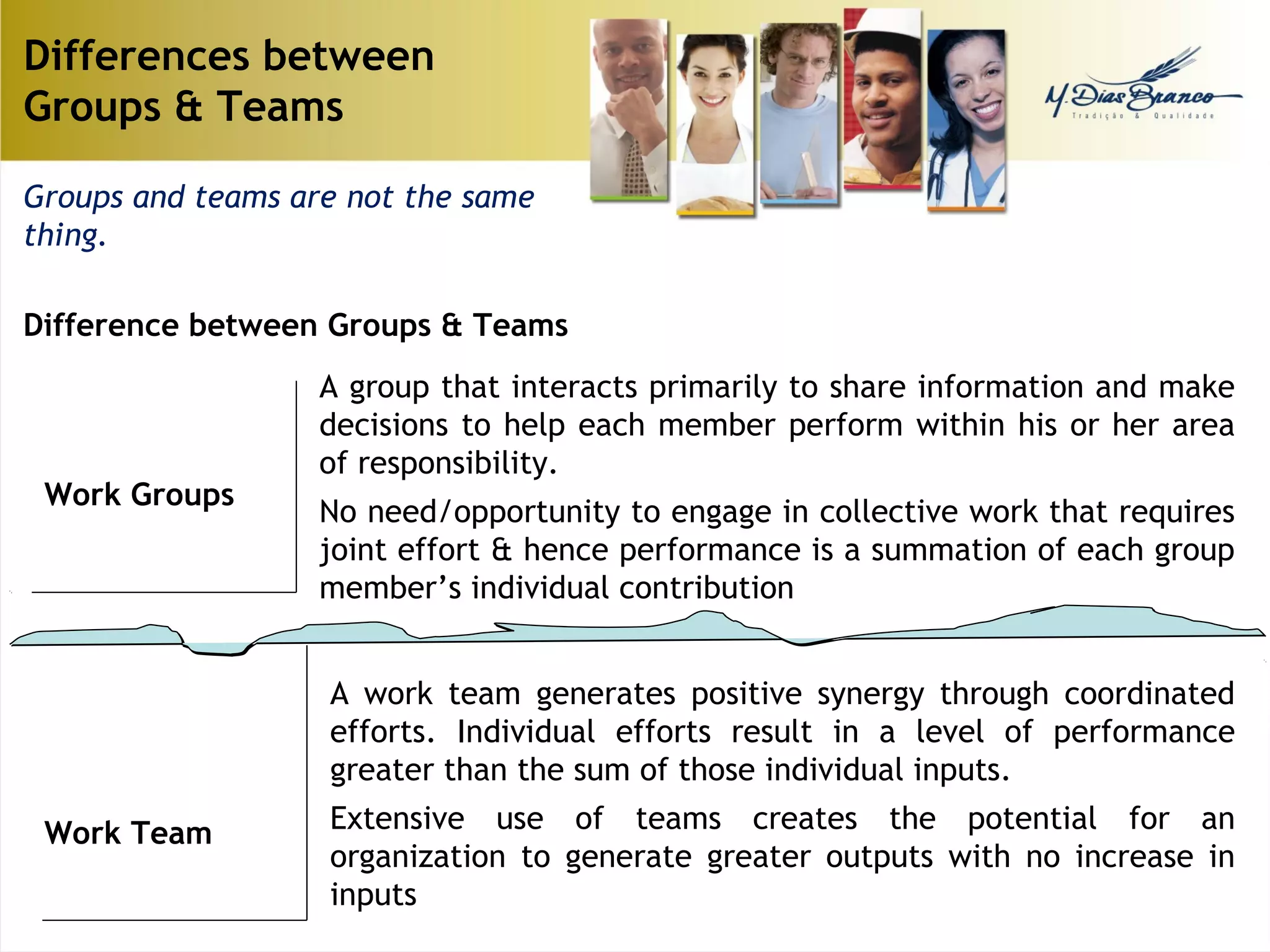 Ob i - foundations of group behavior-workteams-organizational stress | PPT