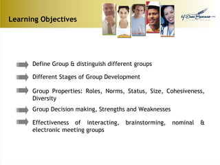 Ob i - foundations of group behavior-workteams-organizational stress | PPT