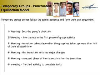 Ob i - foundations of group behavior-workteams-organizational stress | PPT