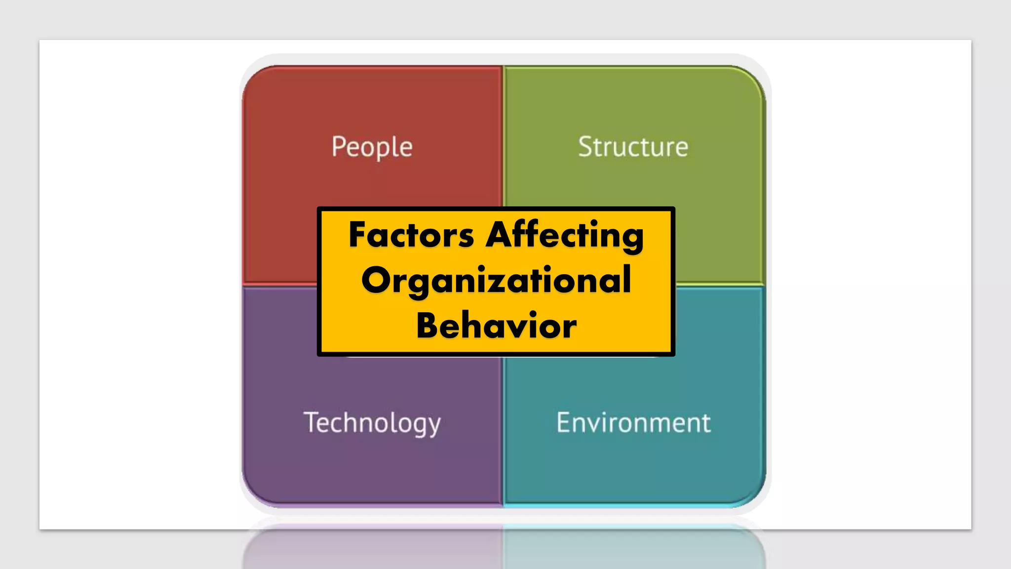 Organizational behaviour ppt | PPTX