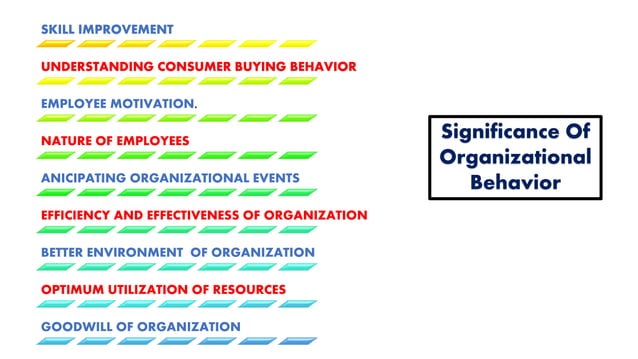 Organizational behaviour ppt | PPTX