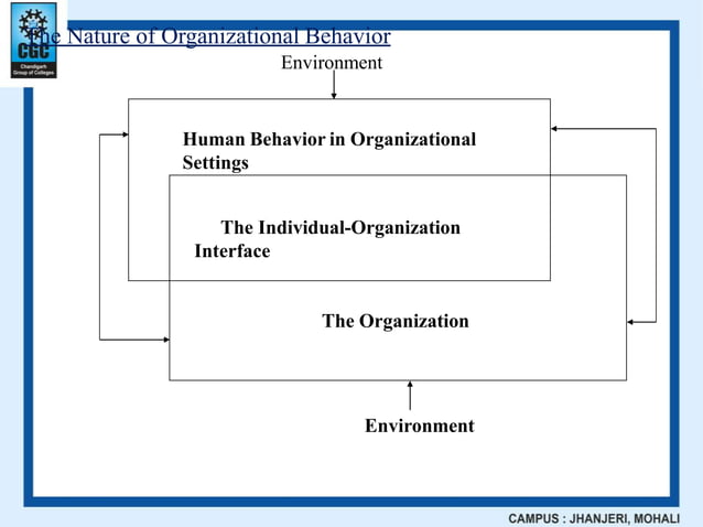 Ob introduction ppt1 | PPT
