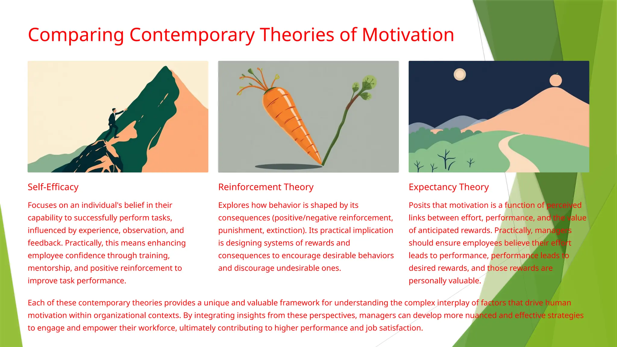 Organisational behaviour motivational theories.pptx