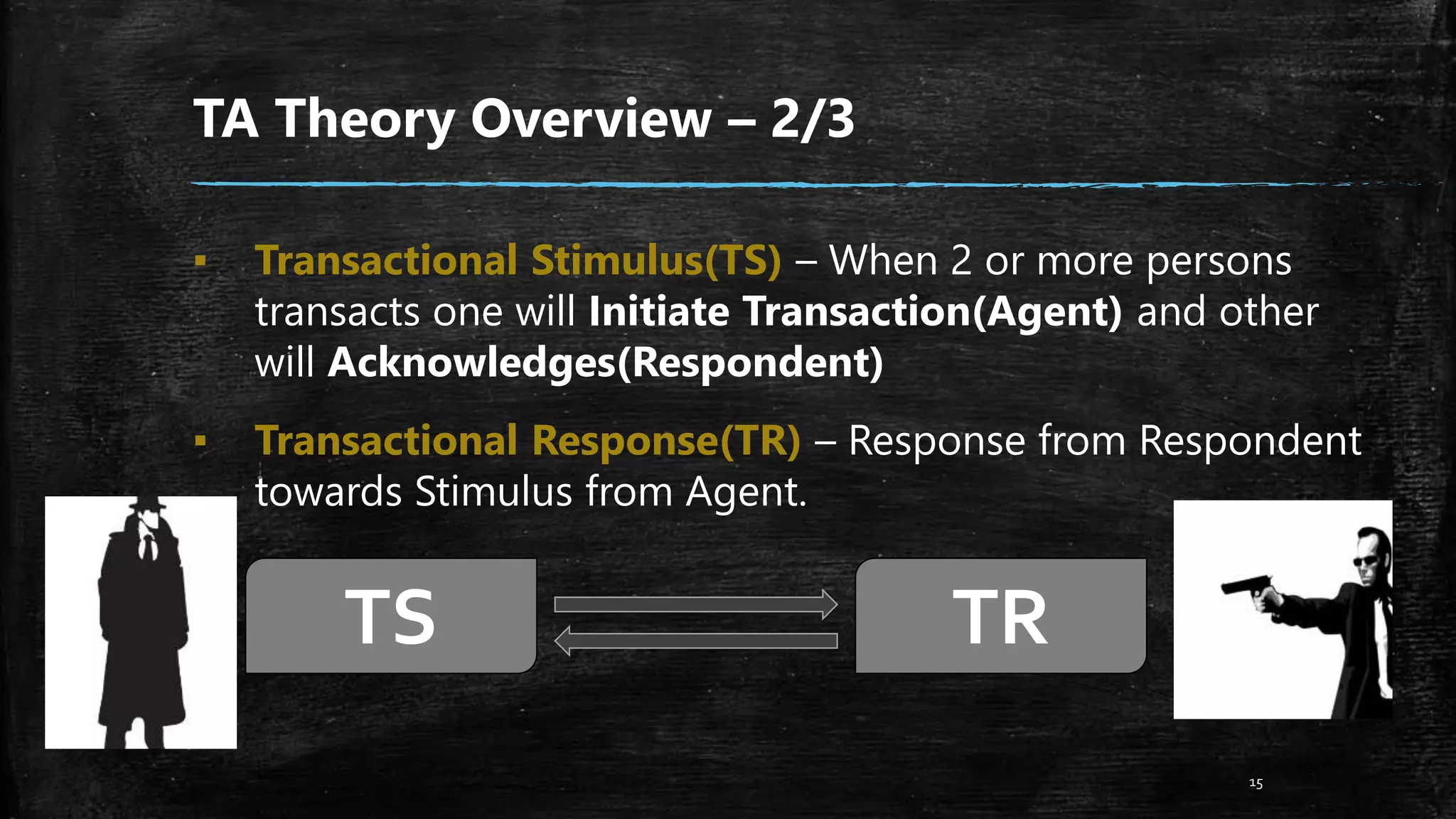 Transactional Analysis in Organizational Developement | PPT