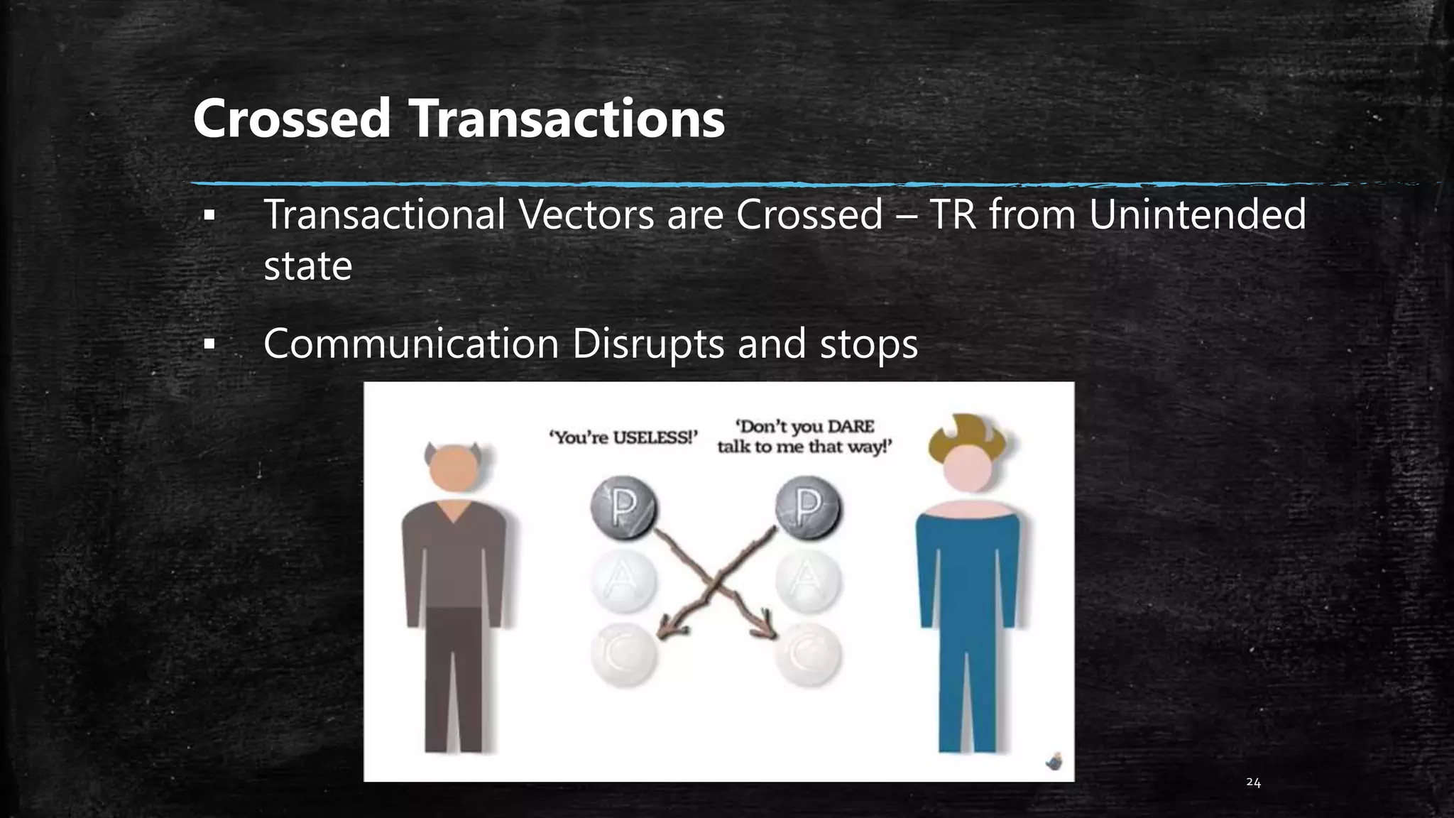 Transactional Analysis in Organizational Developement | PPTX
